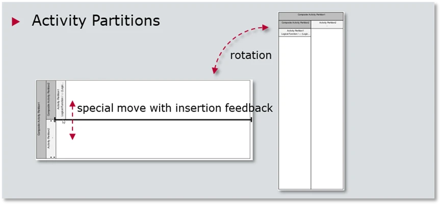 现代车辆系统设计的革新：PREEvision中的逻辑架构与SysML集成解析 - 哔哩哔哩