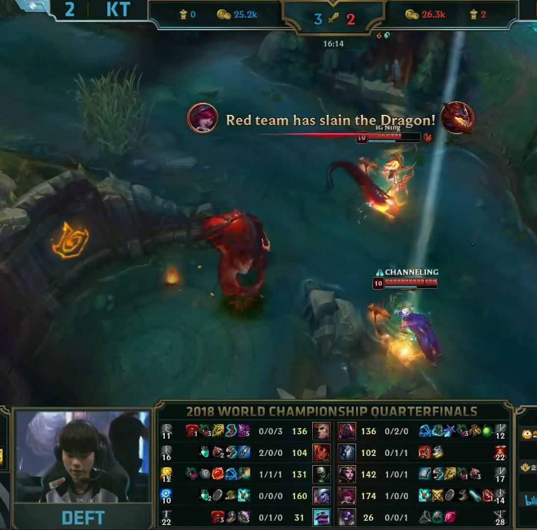 S8KT vs IG 8强赛分析 从BP阵容到节奏风格 - 哔哩哔哩