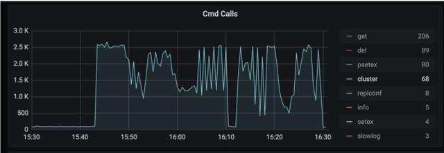 TimeUnit引发的血案：RedisTemplate踩坑实践 - 哔哩哔哩
