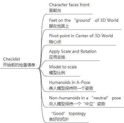 Rig ANYTHING with Rigify 学习笔记（插件-绑骨） - 哔哩哔哩