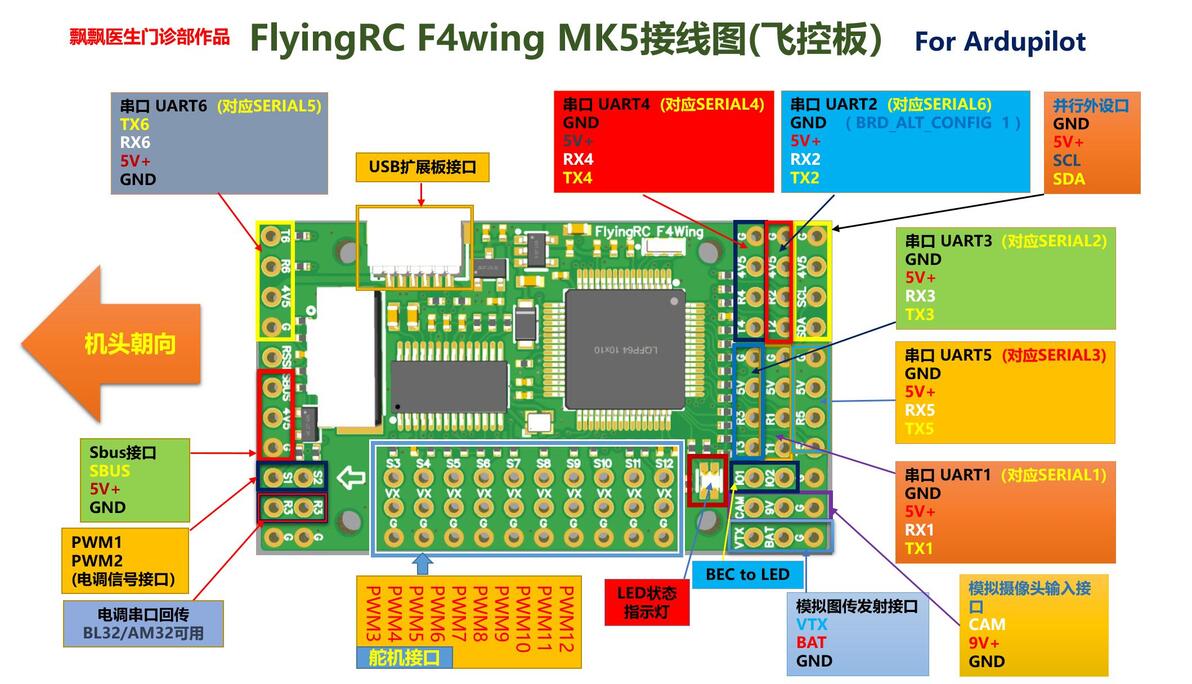 【飘飘作品】FlyingRC F4Wing MK5飞控 For Ardupilot使用保姆级教程 - 哔哩哔哩