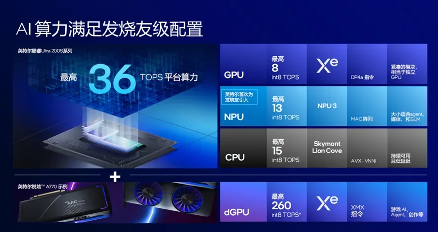 一“箭”穿“芯”——英特尔 Arrow Lake S 酷睿Ultra 200S CPU评测 - 哔哩哔哩