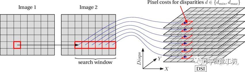 多视图立体几何PatchMatchStereo：DSI与Cost Volume - 哔哩哔哩