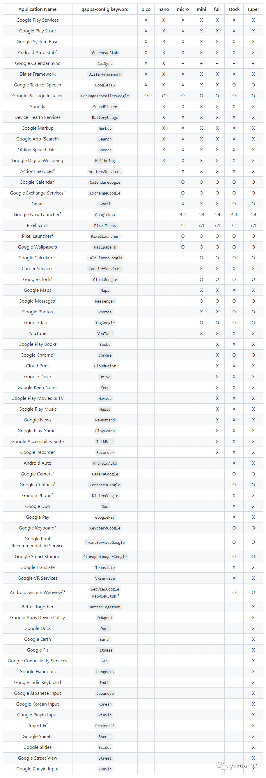 WSA（Windows 的 Android 子系统）整合 Magisk、Xposed 与 Gapps，以及基本的操作教程 - 哔哩哔哩