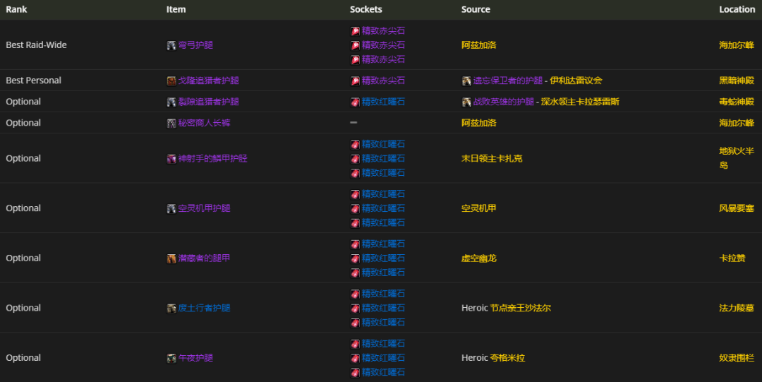 魔兽世界TBC怀旧服生存猎P4阶段BIS装备 - 哔哩哔哩