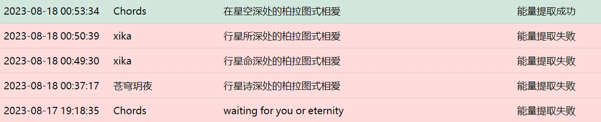 【CCBC13 & CCBC14】赛后个人（流水账式）总结 - 哔哩哔哩