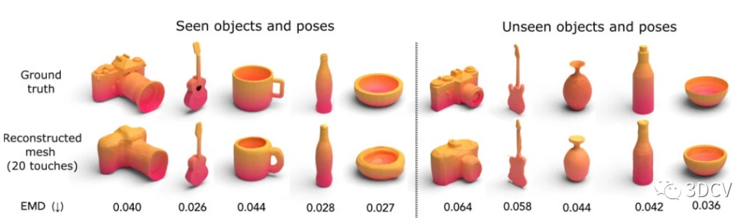 TouchSDF: 结合视觉与触觉的3D形状重建的新方法！ - 哔哩哔哩