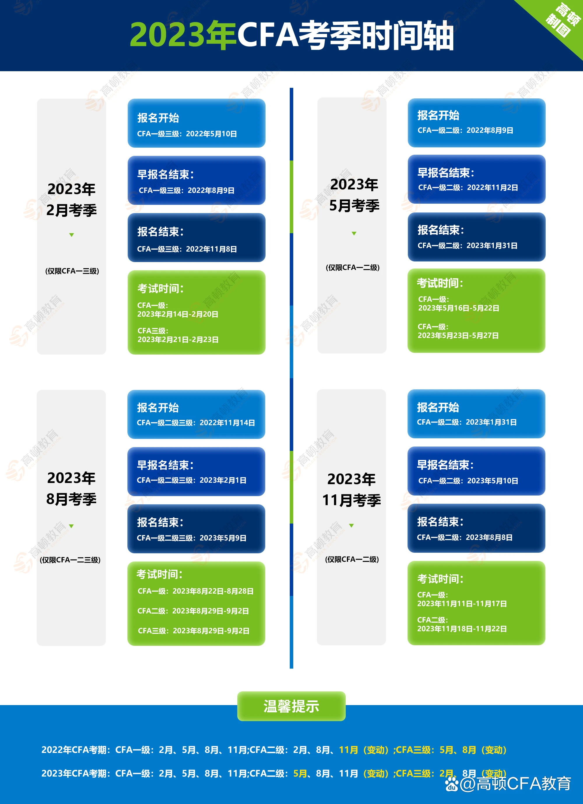 全公开丨2023年11月CFA报名和考试时间一览 - 哔哩哔哩