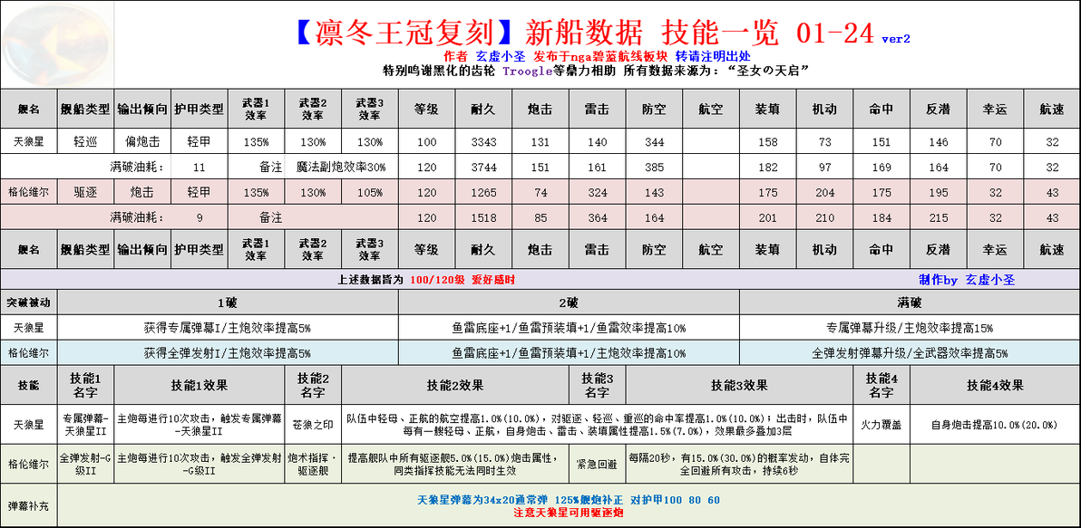 【碧蓝航线】天狼星&格伦维尔数值向简评 - 哔哩哔哩