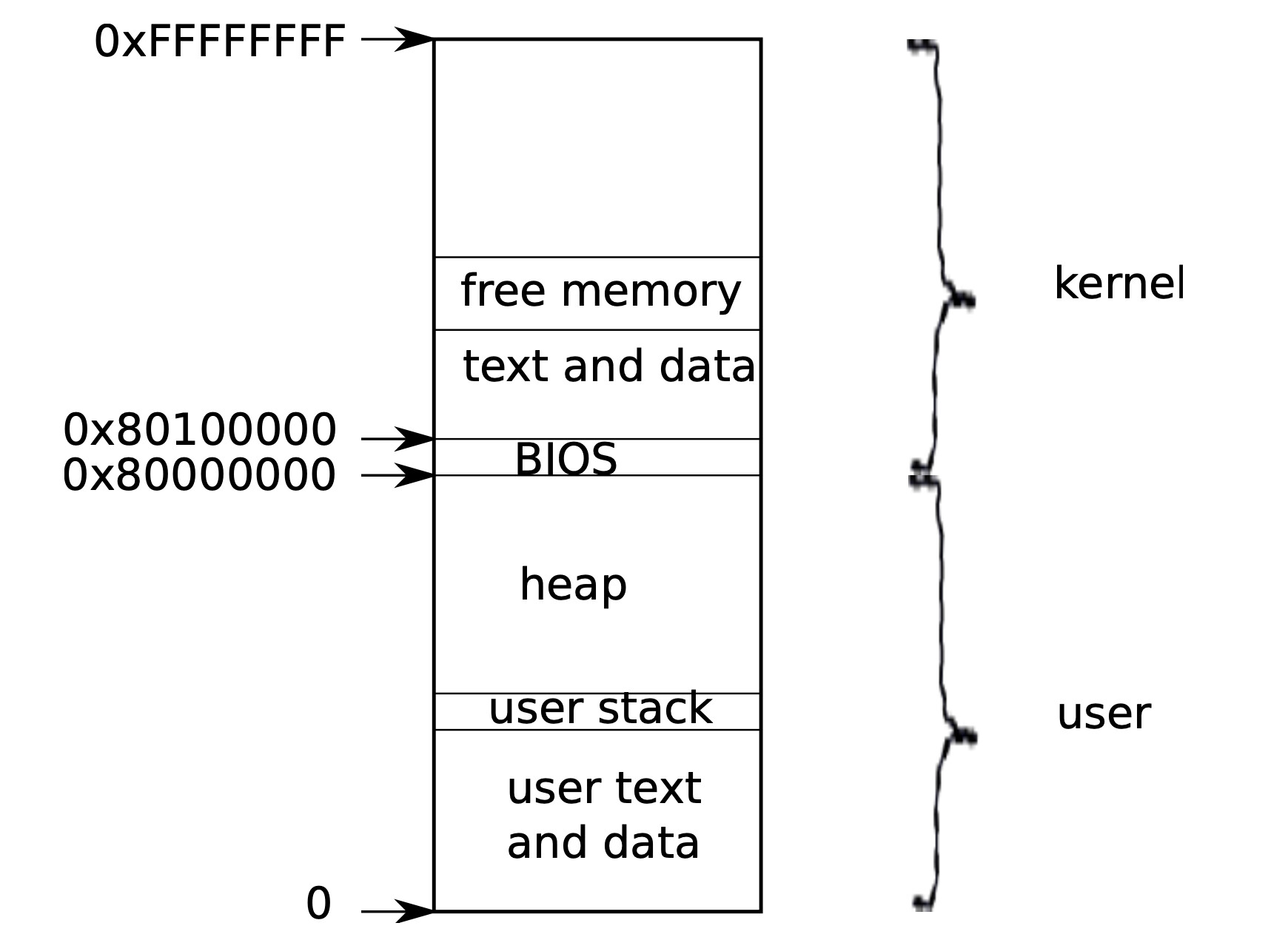 「Xv6 详解」第1章 操作系统组织/Operating system organization - 哔哩哔哩