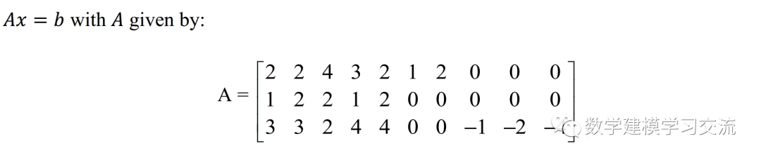 QUBO Models入门资料推荐以及编程求解 - 哔哩哔哩
