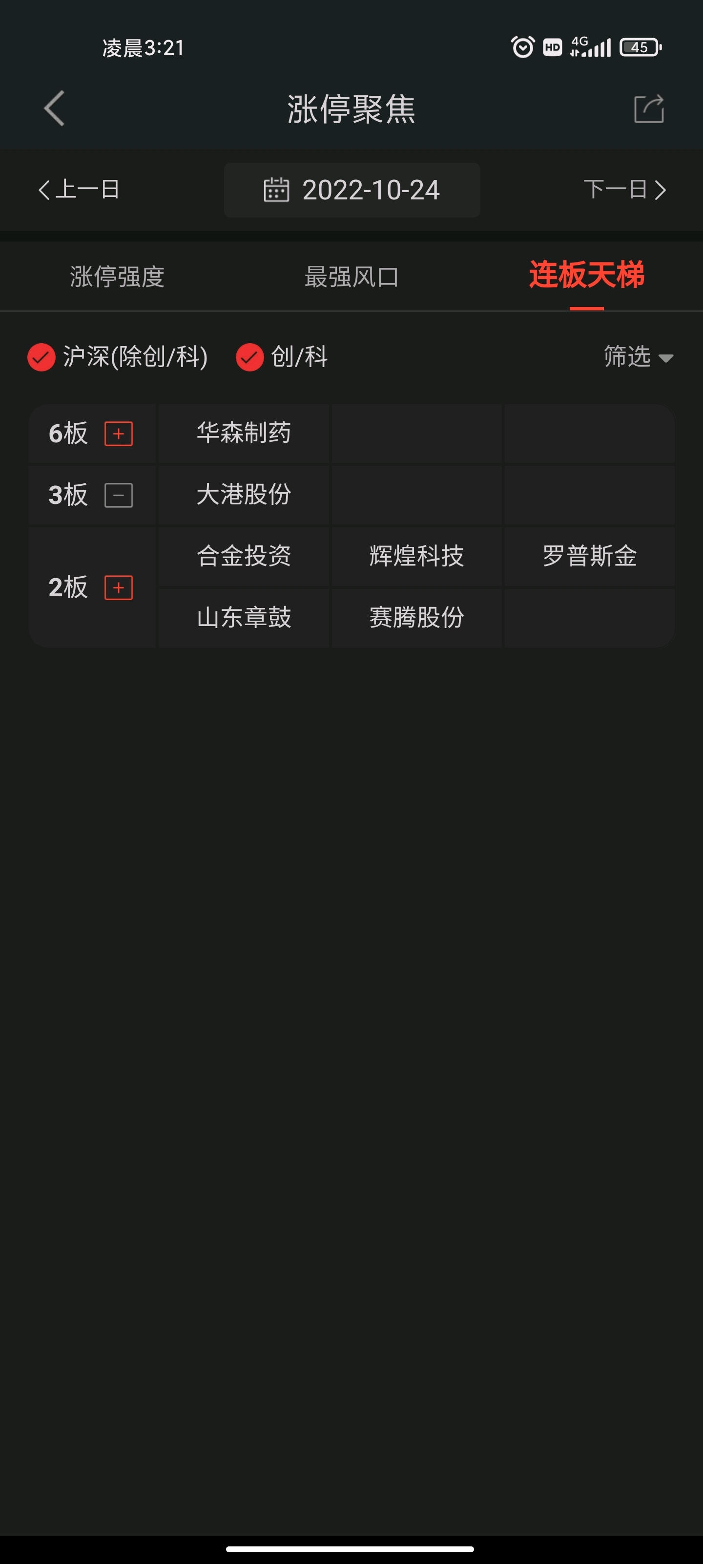 股市马后炮第5天 哔哩哔哩