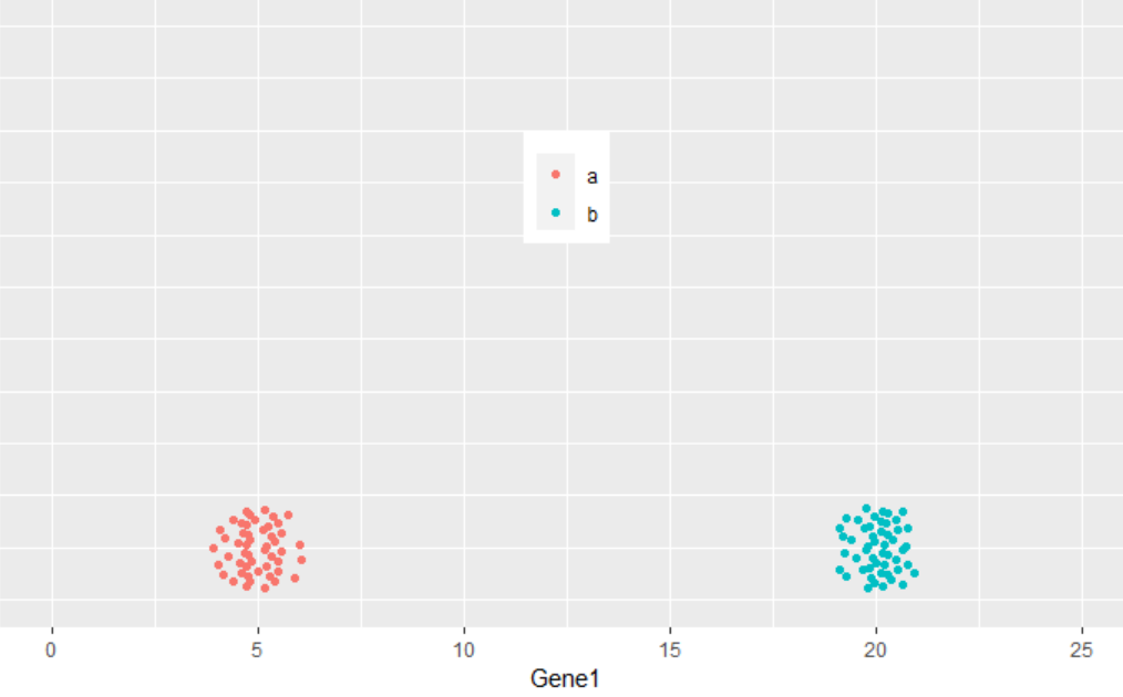 一文读懂PCA分析 （原理、算法、解释和可视化） - 哔哩哔哩