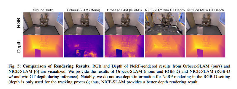 台湾大学开源！ORB-SLAM和NeRF的首次结合，效果惊艳！ - 哔哩哔哩