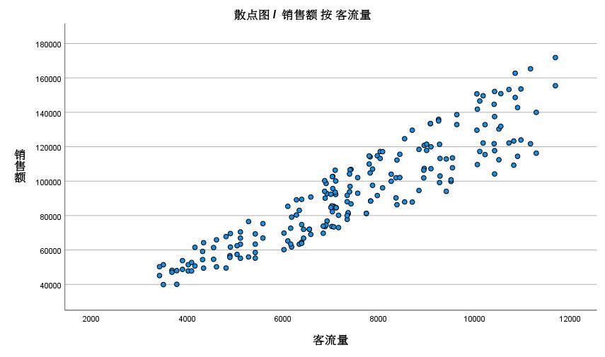 Spss常用图表附例演示讲解 哔哩哔哩 