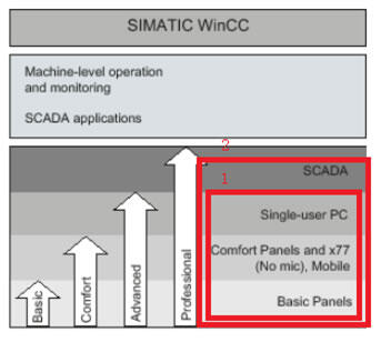 TIA WinCC的授权问题 - 哔哩哔哩