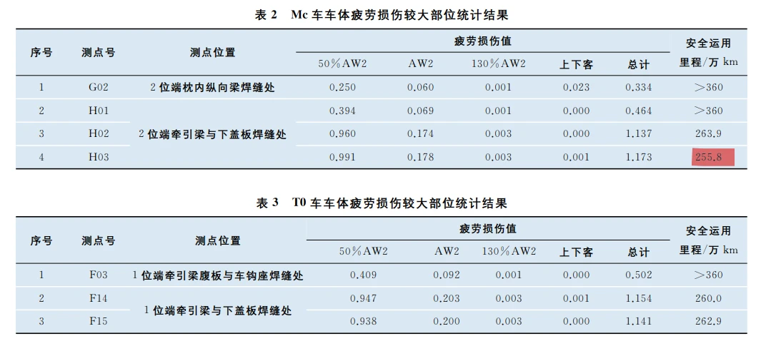 【北京地铁】DKZ4G的养成 - 哔哩哔哩
