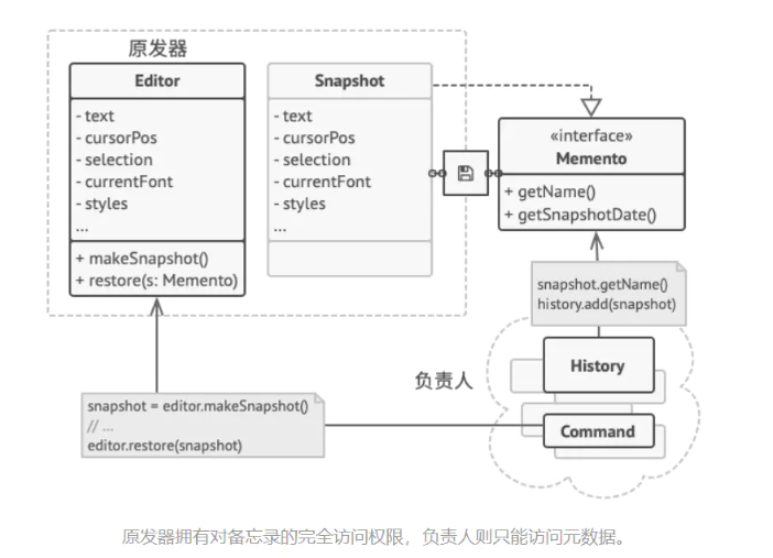 设计模式之备忘录模式 简书 哔哩哔哩