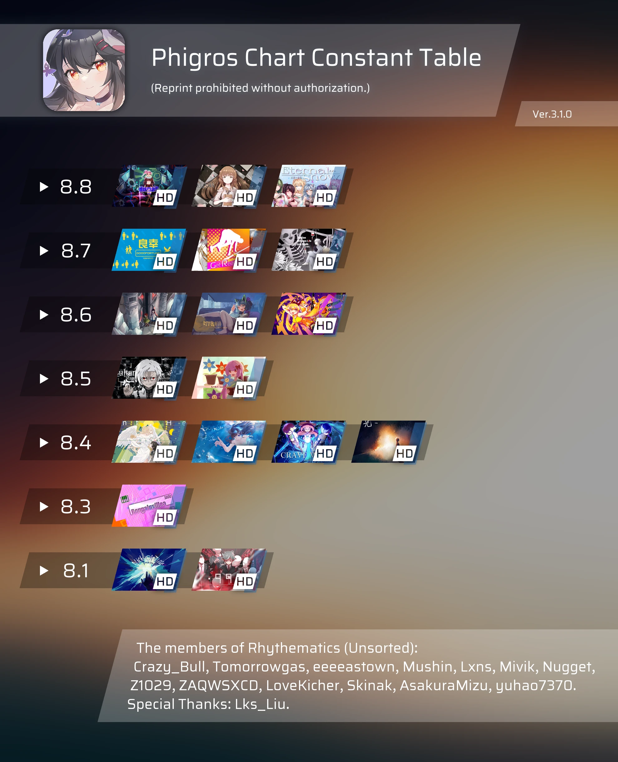 【Phigros/Overrapid联动】3.1.0定数表&rks计算器&查分图生成器 - 哔哩哔哩