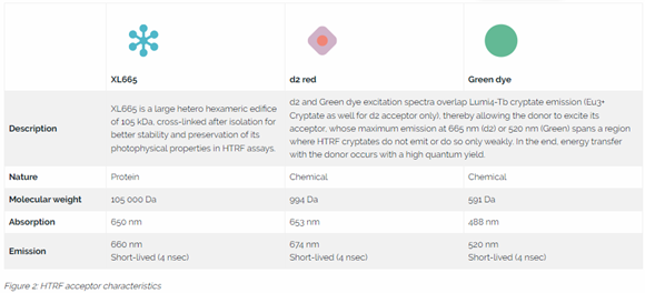 HTRF（均相时间分辨荧光） - 哔哩哔哩