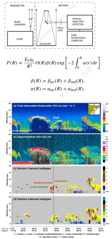 MODIS和CALIPSO星载气溶胶数据下载、处理与反演分析；Python高效处理海量气溶胶数据 - 哔哩哔哩