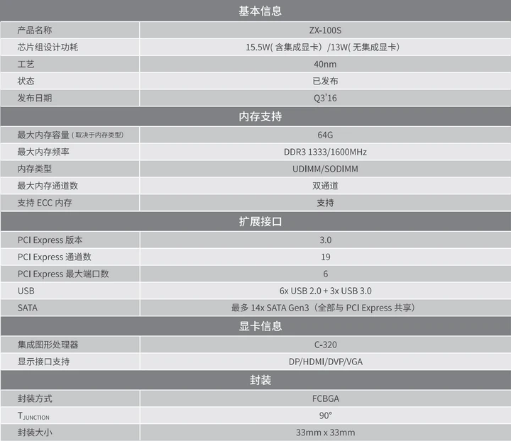 兆芯开先ZX-C+ C4701理器性能功耗能效测试报告 - 哔哩哔哩