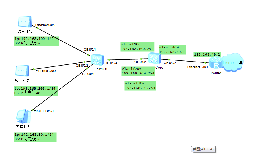 华为技术：QOS典型配置，配置基于 VLAN 限速示例 - 哔哩哔哩