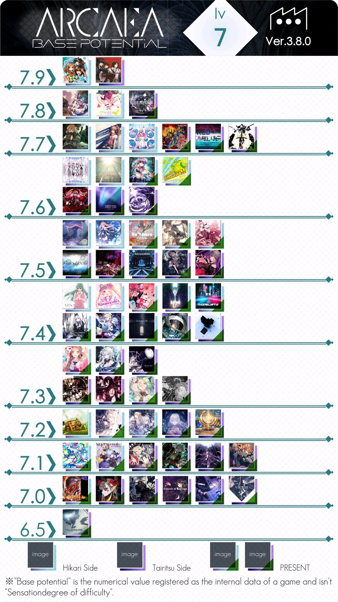 Arcaea定数表（20.2） - 哔哩哔哩