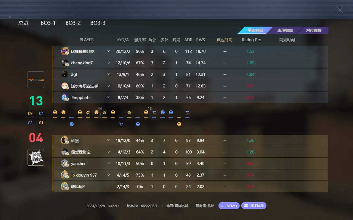 PNL新王诞生！Magic cape荣获大众冠军，FengDa荣获社区冠军！ - 哔哩哔哩