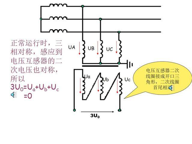 5张图告诉你：电压互感器的开口三角形电压是怎么产生的？涨知识 - 哔哩哔哩