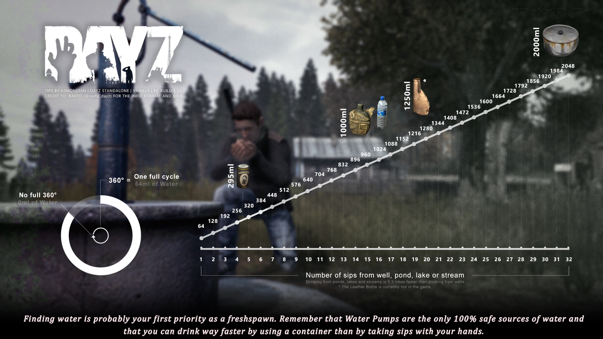 DAYZ 关于食物篇 - 哔哩哔哩