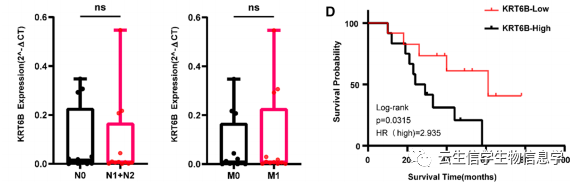 外泌体也能做公共数据生信分析，加上简单功能实验就能发到8+，这波操作真的值！ - 哔哩哔哩