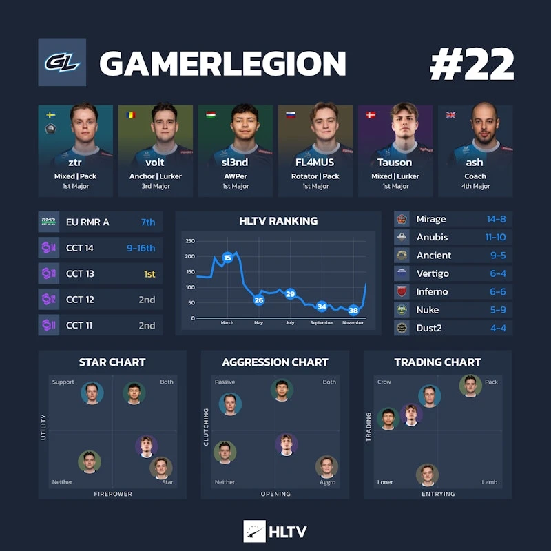 CS2上海Major的全部24支队伍 - 哔哩哔哩