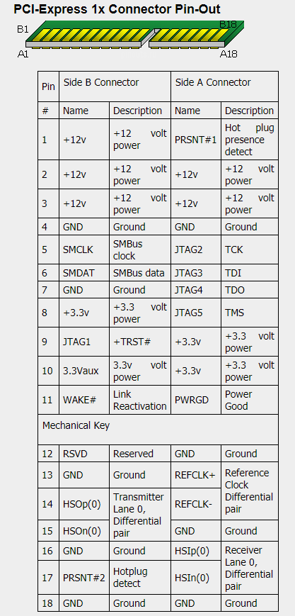 装机中需要了解的PCIe的标准与坑 - 哔哩哔哩