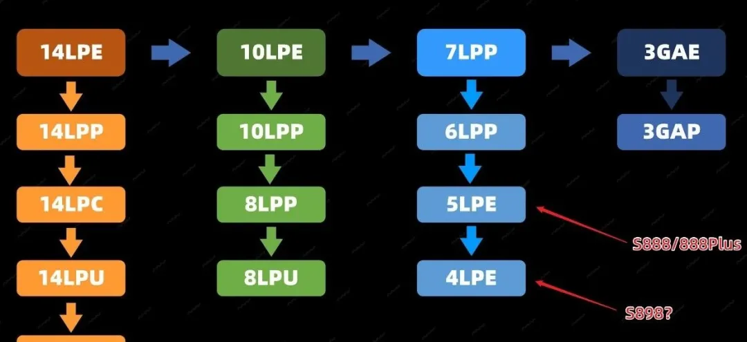 科技资讯123期 骁龙SM8450处理器曝光、iPad min6曝光 - 哔哩哔哩