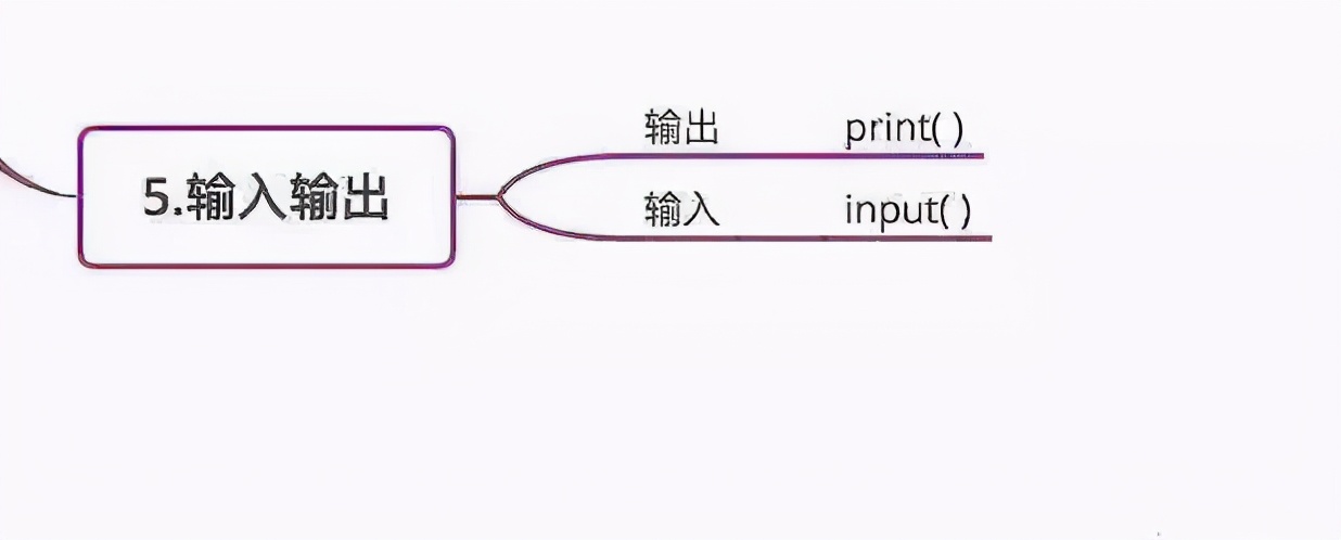 图解python 玩转python 秒懂python 哔哩哔哩