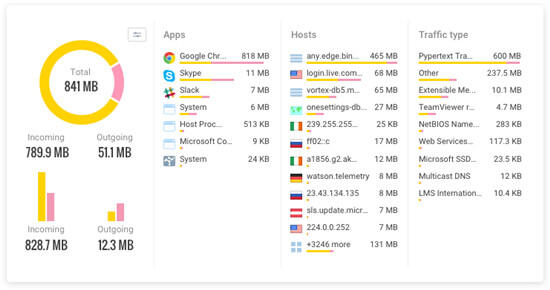 GlassWire Elite教程 - 哔哩哔哩