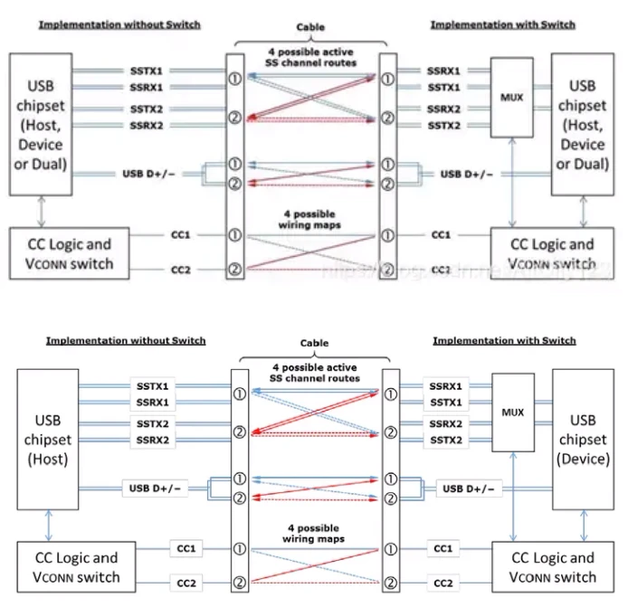 USB PD协议 - 哔哩哔哩