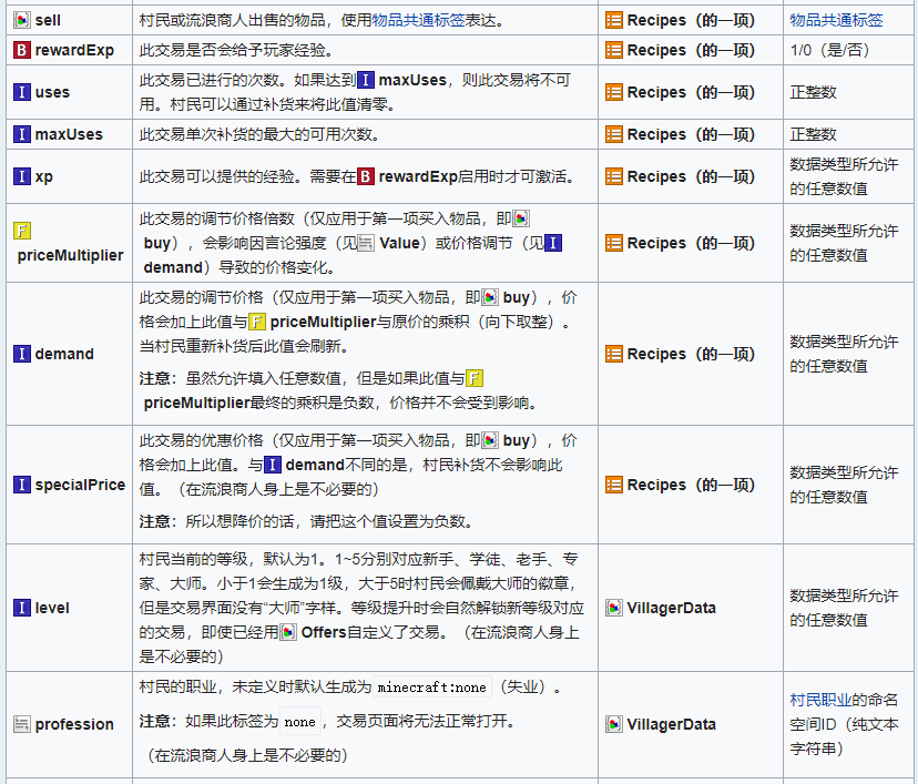 我的世界（电脑Java版）/summon指令，NBT标签教程！ - 哔哩哔哩