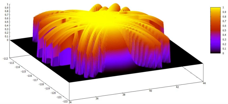 afsim仿真平台介绍 - 哔哩哔哩