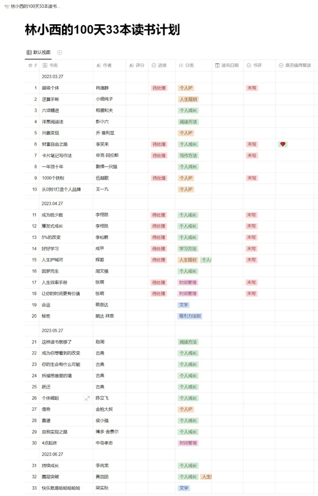 100天读33本书，“改变量”才是值得追寻的关键指标 - 哔哩哔哩