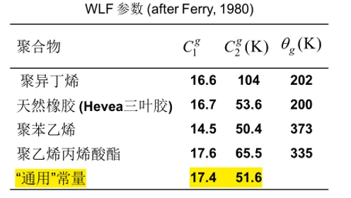 Abaqus材料属性如何定义（8.1）---线性粘弹性：时域粘弹性 - 哔哩哔哩