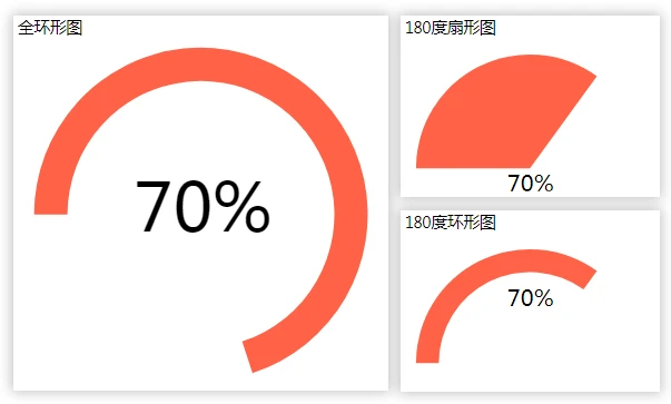 Power BI DAX+SVG设计扇形图、环形图 - 哔哩哔哩