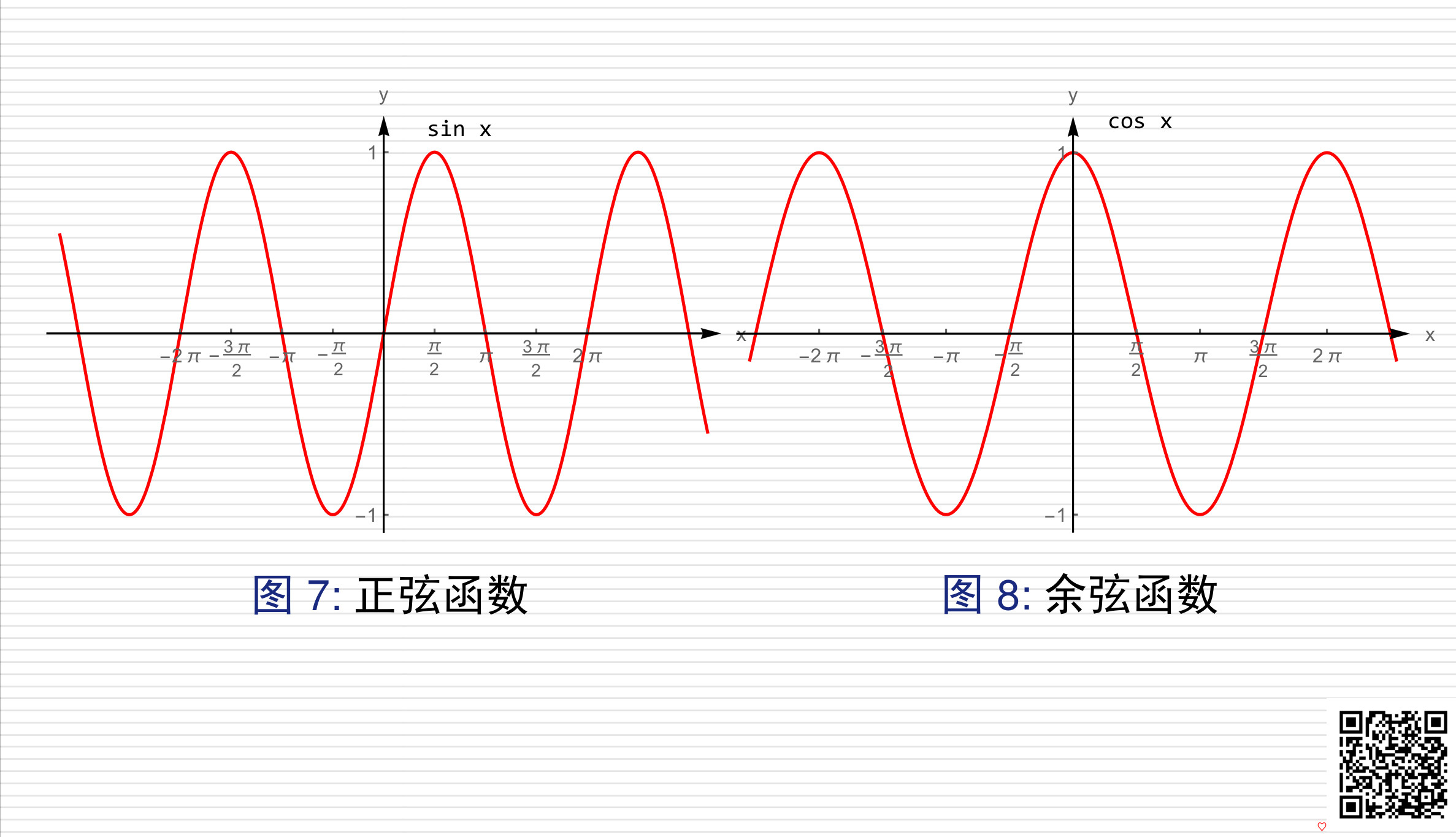 三角函数，看这一篇就够了 - 哔哩哔哩