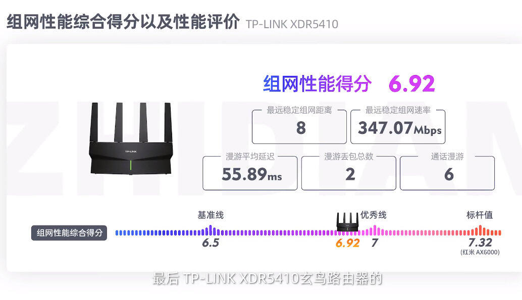6颗独立FEM只要349？！TP-Link XDR5410玄鸟路由器评测 - 哔哩哔哩