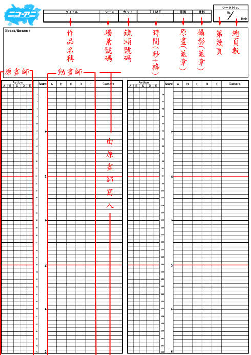 动画制作笔记：日式动画制作全流程及其相关科普资料分享（上） - 哔哩哔哩