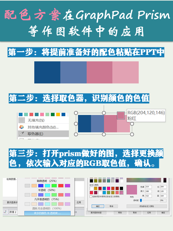 SCI论文作图配色分享&在“GraphPad Prism”中的应用 - 哔哩哔哩