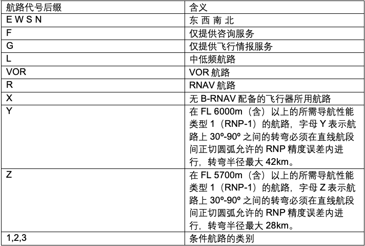 AIP：航路图（Enroute Chart/ERC） - 哔哩哔哩