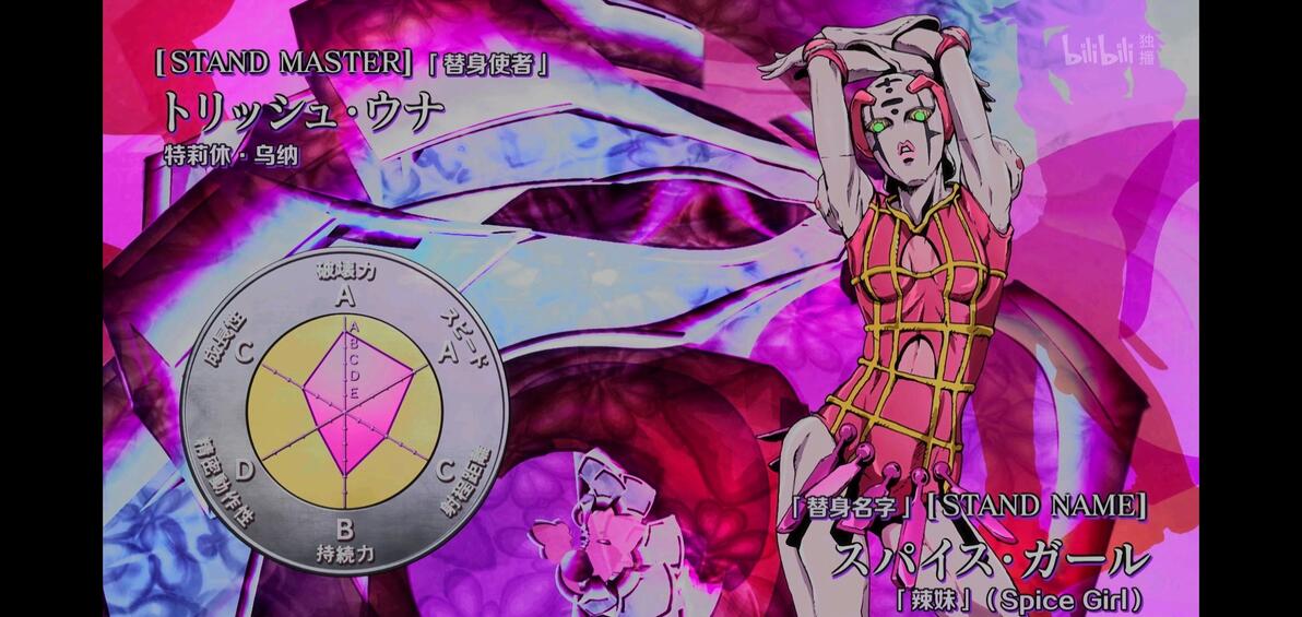 【JOJO5】黄金之风GOLDEN WIND全替身图鉴（最全） - 哔哩哔哩