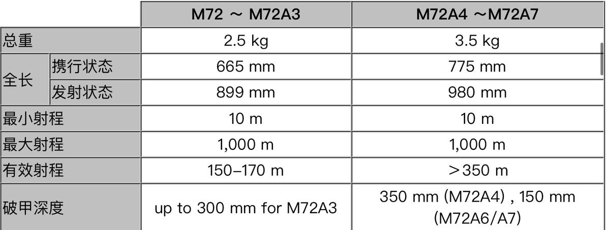 打完就扔，壕无人性——美国M72 LAW单兵火箭筒 [轻武器科普] - 哔哩哔哩